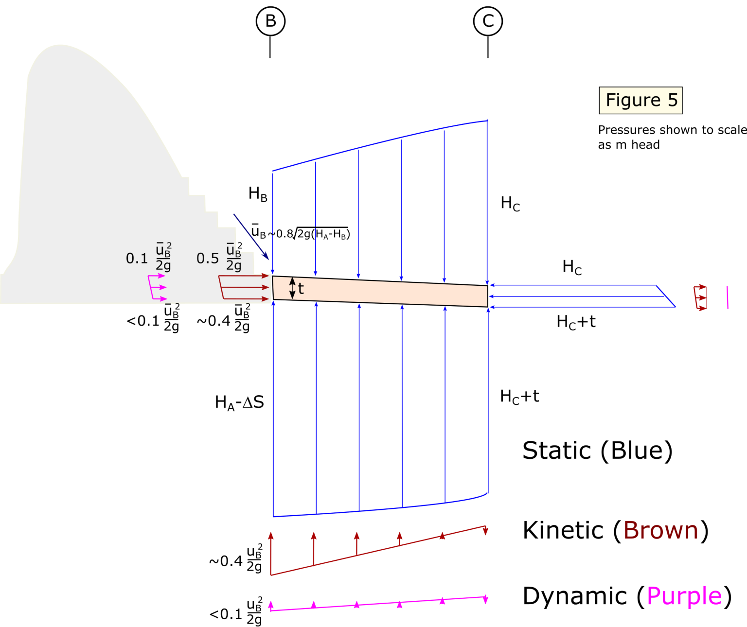 Design of apron slabs – Pells Consulting
