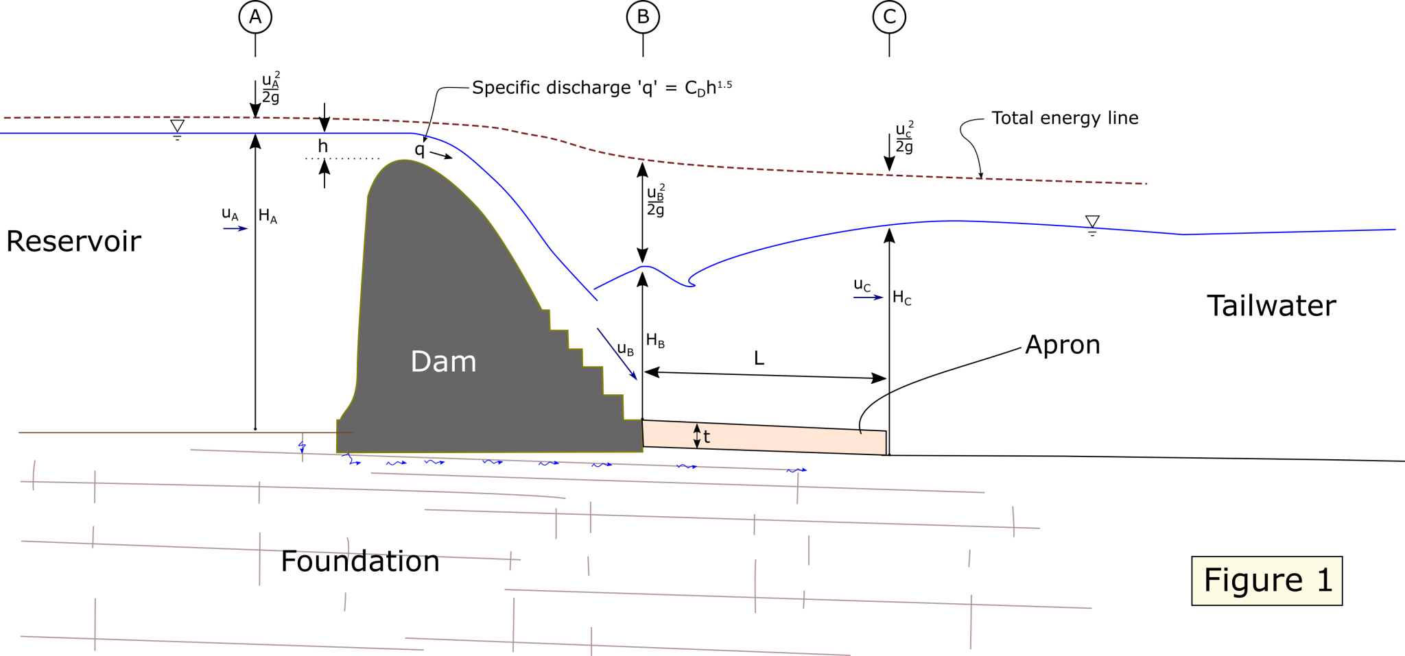 Design of apron slabs – Pells Consulting