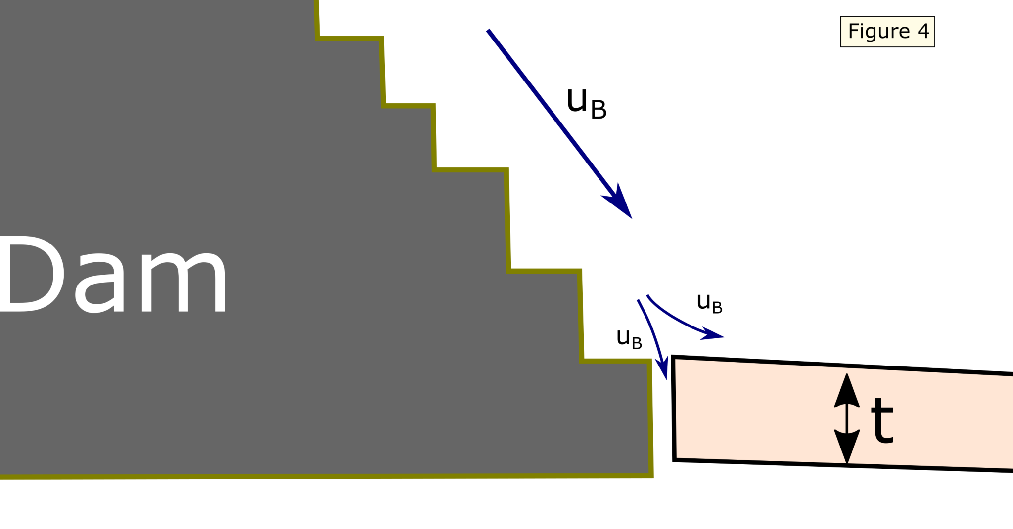 Design of apron slabs – Pells Consulting