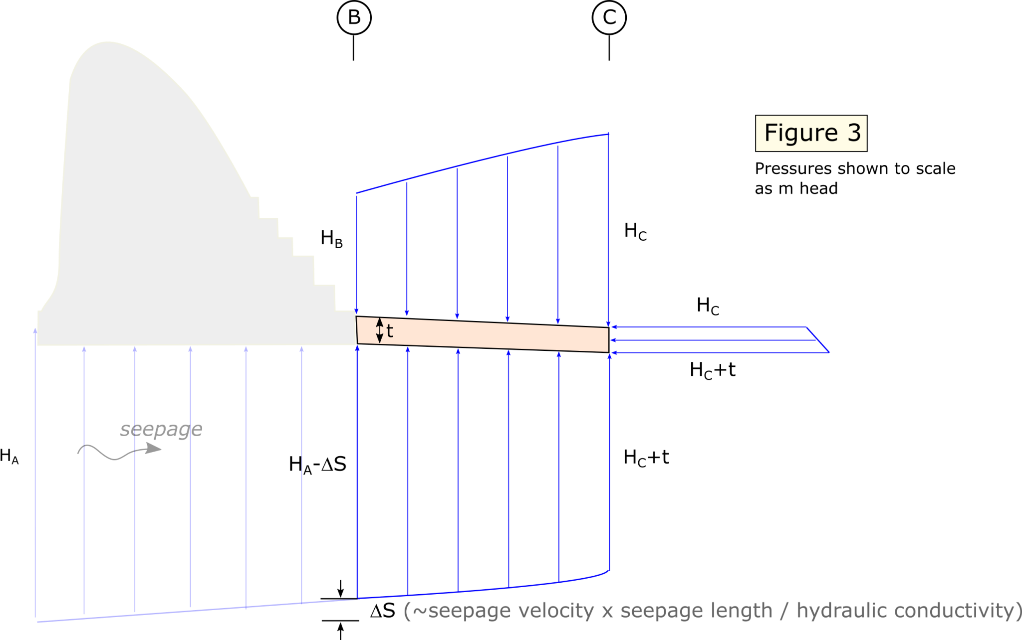 Design of apron slabs – Pells Consulting